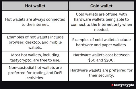 Web3 Wallets What Are They And Should You Use One Tastycrypto