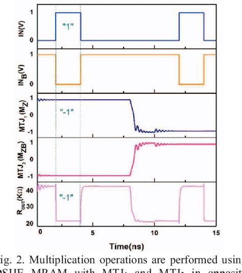 Figure 2 From Energy Efficient Dshe Based Analogue Multiply Accumulate