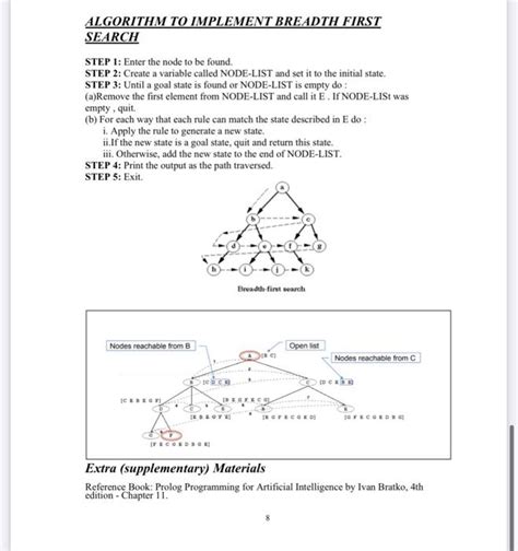 Solved ALGORITHM TO IMPLEMENT BREADTH FIRST SEARCH STEP Chegg