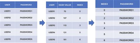 Tabel Hash Dalam Struktur Data Dan Algoritma