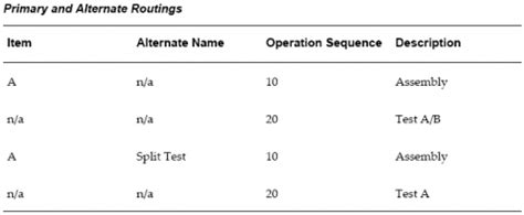 OracleUG ERP Systems Processes
