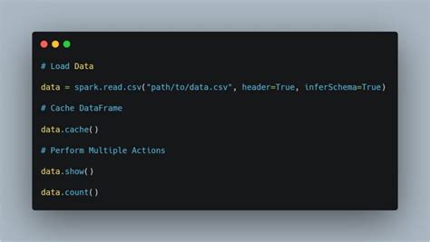 Yogesh Balodi On Linkedin Pyspark Bigdata Datascience Optimization