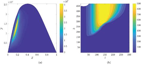 Pareto Front Of Solutions For α I Obtained From The Multiobjective Download Scientific Diagram