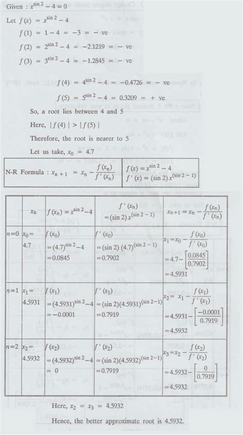 B Newton S Method Or Newton Raphson Method Solved Example Problems Solution Of