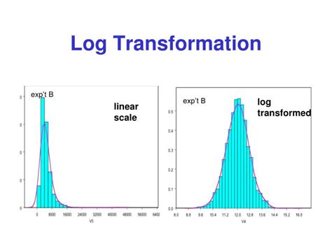 Ppt Measuring Gene Expression Part 3 Powerpoint Presentation Id 4520831