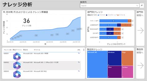 Udemy 作って学ぶpower Bi！ゼロから始めてすぐに実践的なデータ活用スキルを身に付ける ギークフジワラ