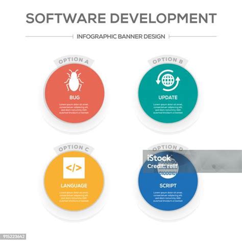 Konsep Pengembangan Perangkat Lunak Ilustrasi Stok Unduh Gambar Sekarang Bahasa Bahasa