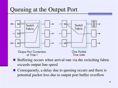 Ppt Chapter 4 Network Layer Powerpoint Presentation Free Download Id169282
