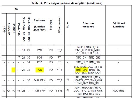 Solved Stm32cubemx And Datasheet Pin Description Mismatch