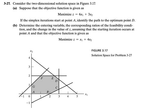 Solved Consider The Two Dimensional Solution Space In Chegg