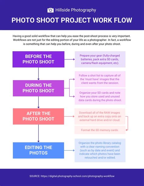 Photography Workflow Flow Chart Template Venngage