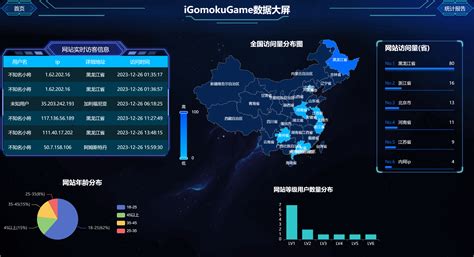 GitHub AZCodingAccount iGomokuGame 一个基于vue springboot websocketalpha beta cut的五子棋游戏
