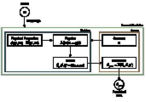 Interfaces And Extensions Rowan Cockett Phd Thesis