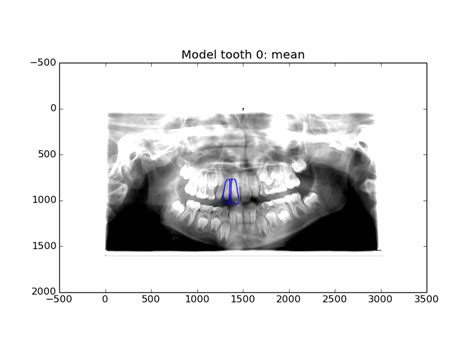 Python Matplotlib Image Points Plot Stack Overflow
