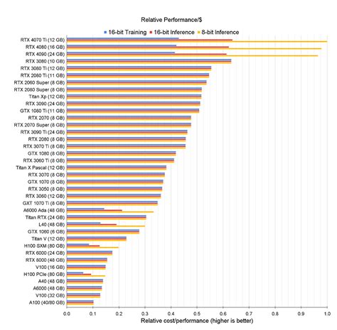 Geeknews 딥러닝을 위해 어떤 Gpu를 골라야 할까 읽을거리and정보공유 파이토치 한국 사용자 모임
