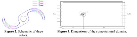 Shows The Model Of Computational Domain The Computational Domain Is