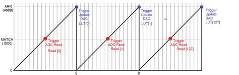 GitHub BernardoLima92 STM32F446 Lock In V01 Implementation Of A Digital Lock In Amplifier