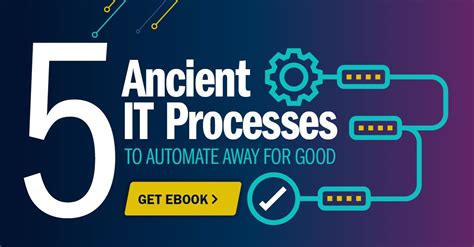 resolve systems on linkedin it automation digitaltransformation