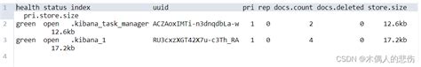 elasticsearch基础语法 elasticsearch head语法 csdn博客