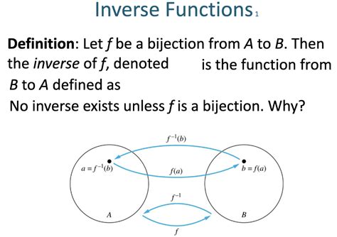 Solved Inverse Functions Definition Let F Be A Bijection