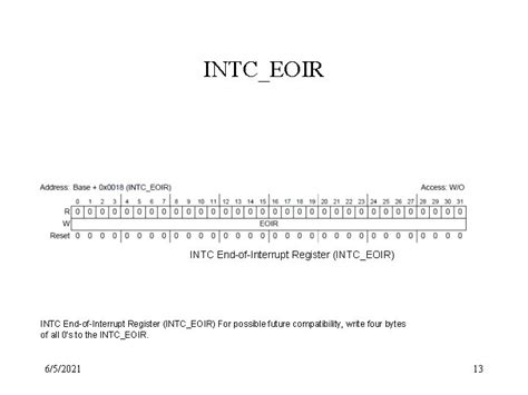 Serial Communication TX RX Bits Interrupt On