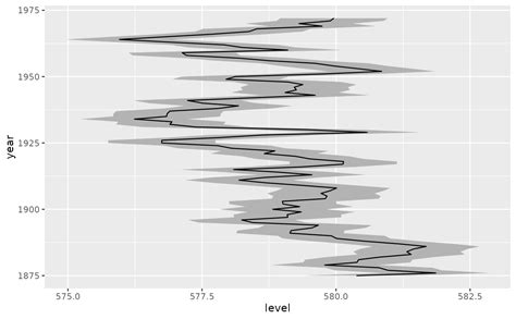 Vertical Ribbons And Area Plots — Geom Ribbonh • Tidypaleo