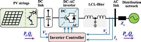 Figure 4 From Robust Faulted Line Identification In Power Distribution