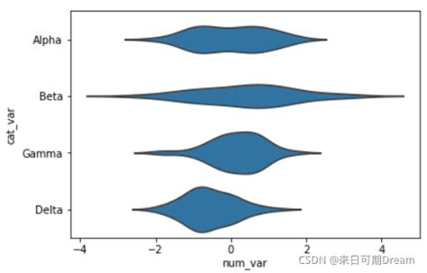 Matplotlib和seaborn（散点图、热图、小提琴图、箱线图）小提琴图是回归还是分类 Csdn博客