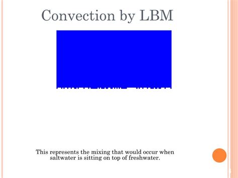 Ppt 3d Simulation Of Particle Motion In Lid Driven Cavity Flow By Mrt Lbm Powerpoint