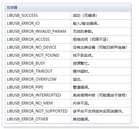 Libusb 库 读写问题 Usbbulkread 读数据光返回错误码含义解释libusb错误码 0xffffff8c Csdn博客
