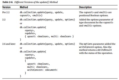 Using The Mongo Shell Using Documents Hkt Soft Using The Mongo Shell Using Documents Hkt Soft