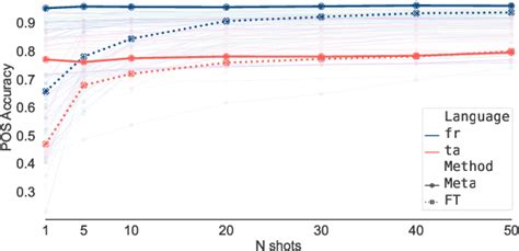 Figure 1 From Are Structural Concepts Universal In Transformer Language Models Towards