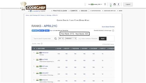 Prateek Goyal On Linkedin Codechef
