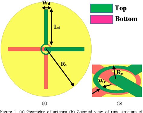Table 1 From High Gain Cylindrical Cavity Backed Crossed Dipole Antenna