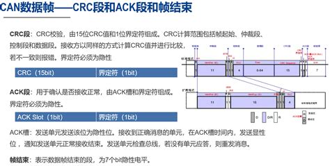 Can和canfd 蒲城小农 博客园