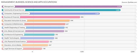 92081 Zip Code Zip Code 92081 Demographics In 2024 Zip Atlas