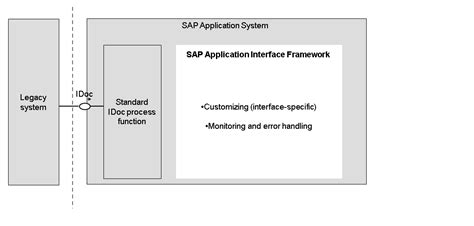 Sap Help Portal