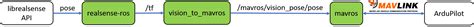GitHub Thien Vision To Mavros A Collection Of ROS And Non ROS Python Code That Converts