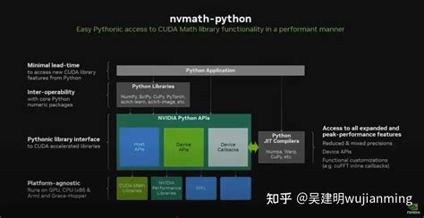 英伟达gpu为 Cuda 添加python 知乎