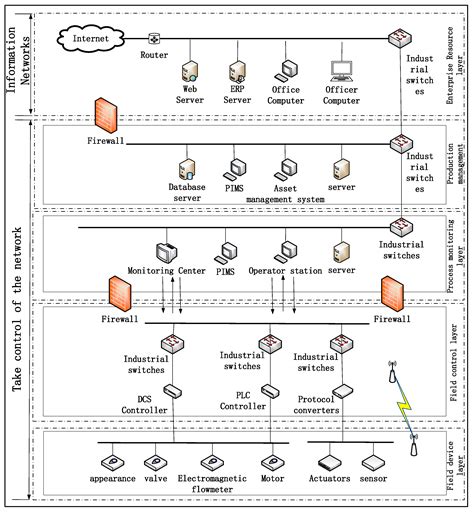 A Security Situation Prediction Model For Industrial Control Network Based On Explainable Belief