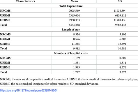 Dependent Variable Characteristics Download Scientific Diagram