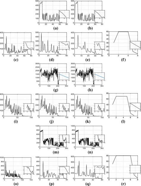 Convergence Histories For Algorithms 1 1a 1b And 2 With Two Download Scientific Diagram