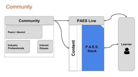 Polaris Tech Stack Pptx