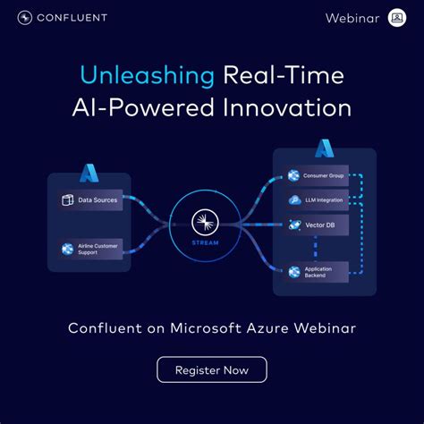 Real Time Ai Innovation With Confluent And Microsoft Azure Confluent