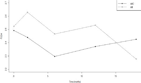figure 1 from standard error estimation in the em algorithm when joint
