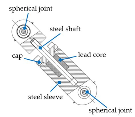 Sketch And Nomenclature Of The Main Elements Of The Ps Led Download