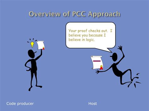 PPT Mobile Code PowerPoint Presentation Free Download ID 3807234