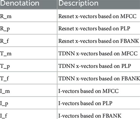 The Denotation Of Speaker Embeddings Download Scientific Diagram