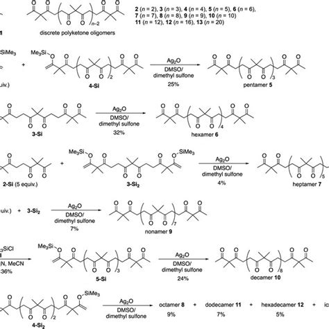 Synthesis Of Discrete Polyketone Oligomers 5 13 Download Scientific Diagram