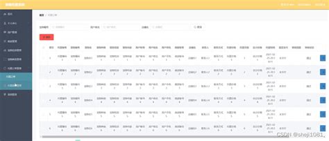 附源码 Node js计算机毕业设计宠物托管系统Express 基于vue node js的宠物托管系统的设计与实现 CSDN博客